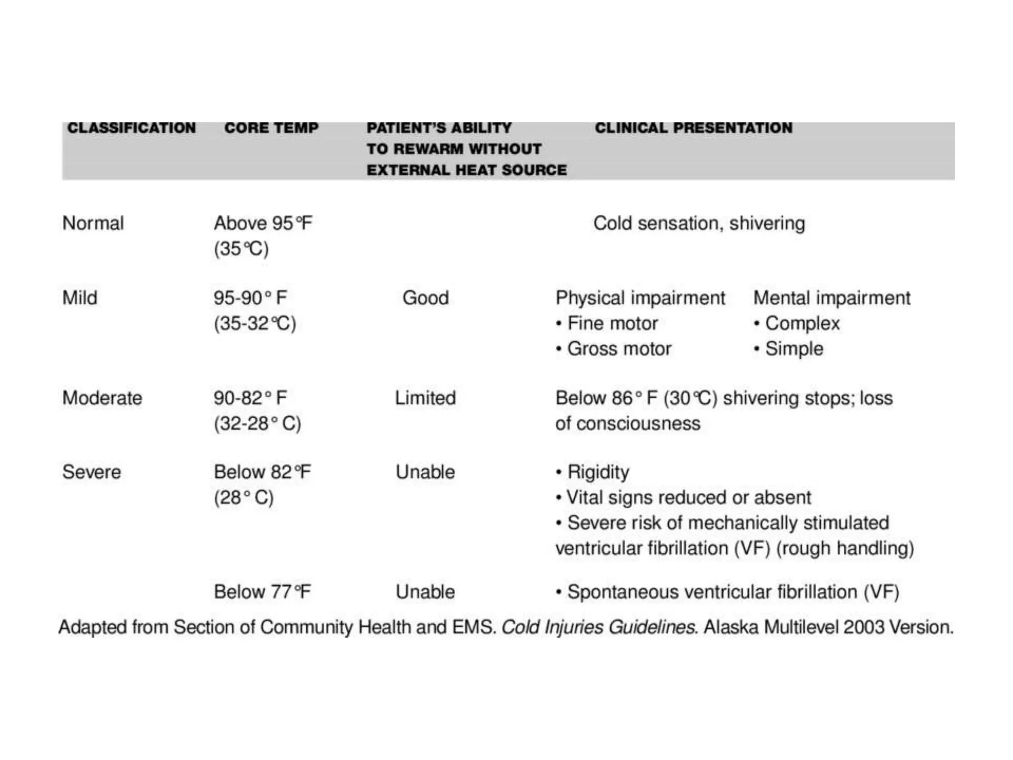 Thermal injuries | PPTX