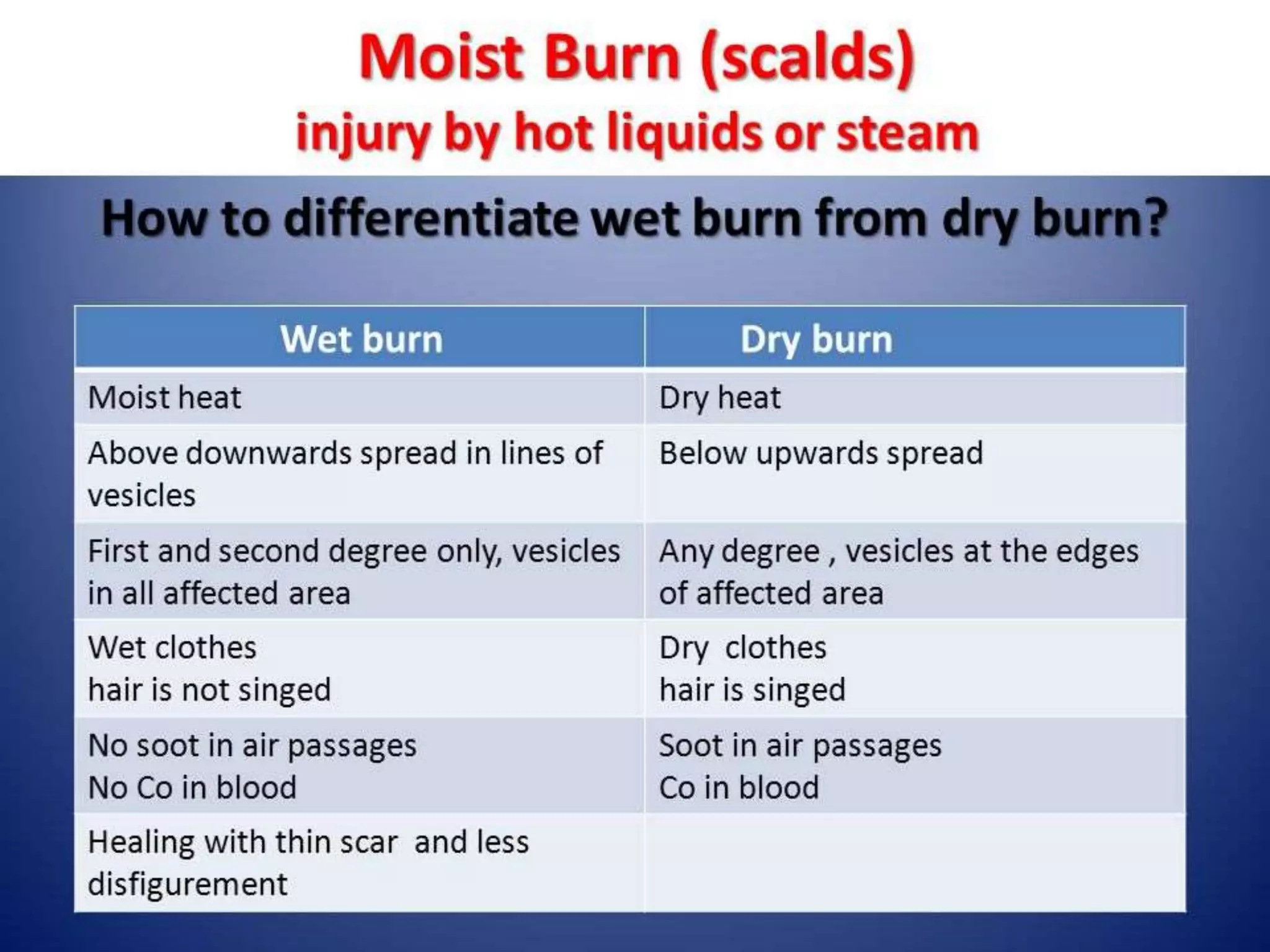 Thermal injuries | PPTX
