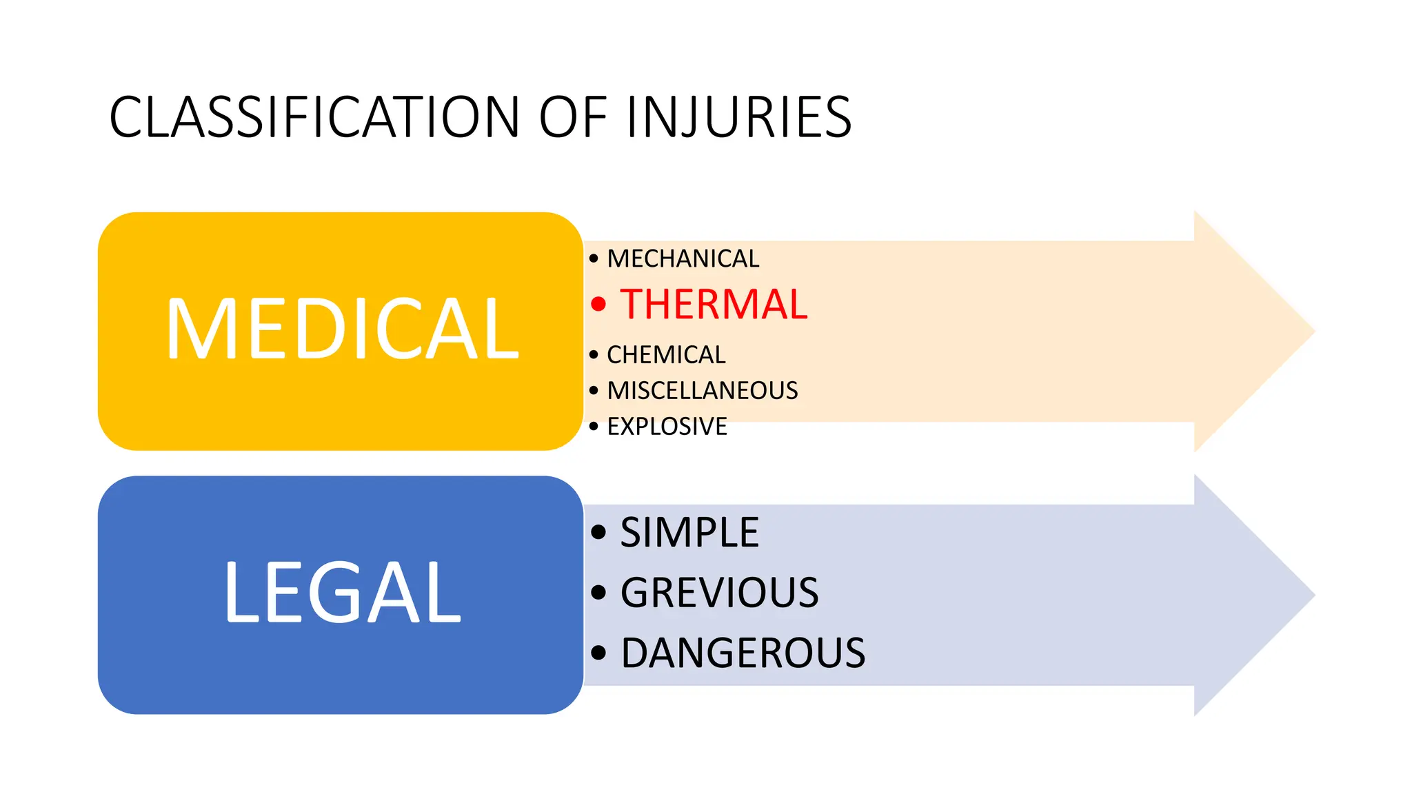 THERMAL INJURIES.pptx