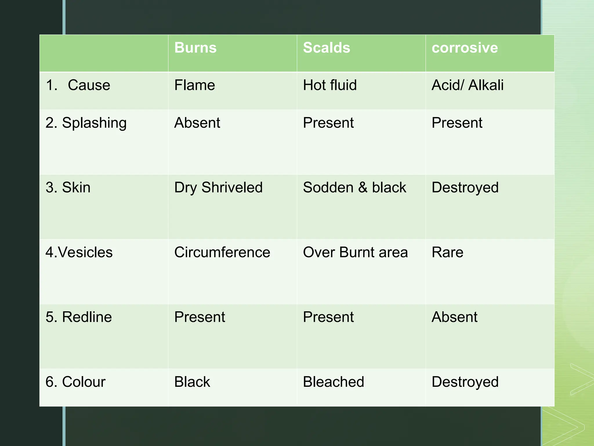 THERMAL INJURIES including hyperthermia and hypothermal injuries | PPT