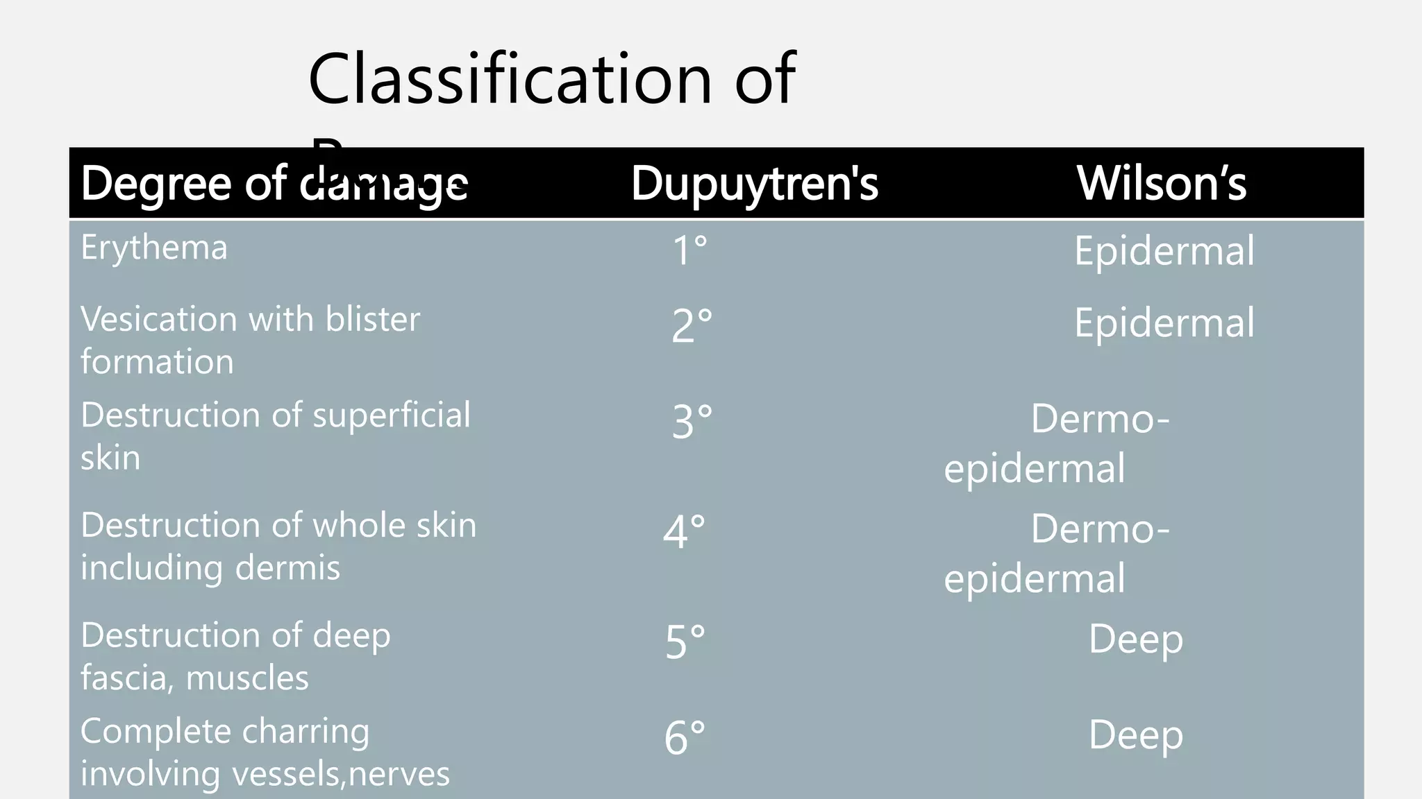 Thermal injuries-72.pptx