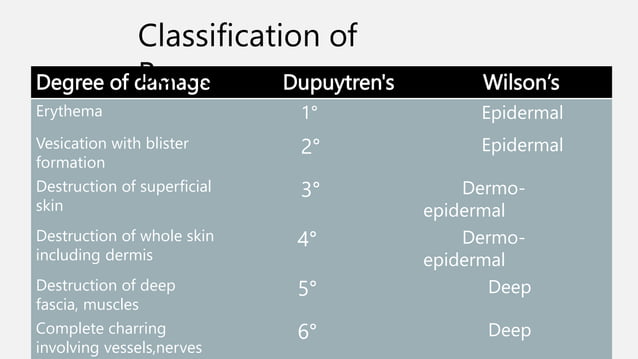 Thermal injuries-72.pptx