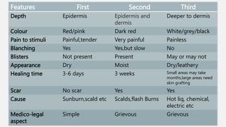 Thermal injuries-72.pptx