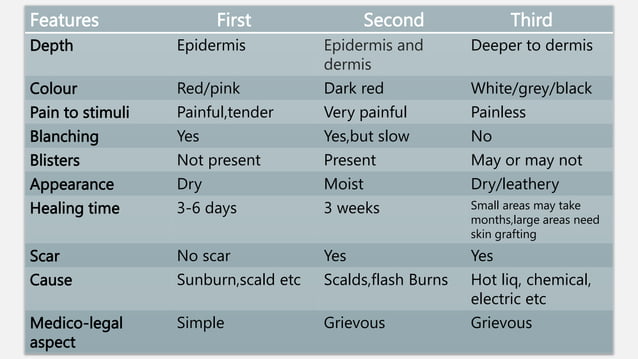 Thermal injuries-72.pptx