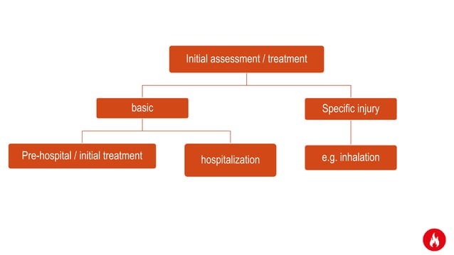 Thermal injuries -plastic surgery | PPT