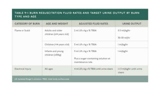 Thermal injury, ATLS 10th edition | PPTX | First Aid | Injuries