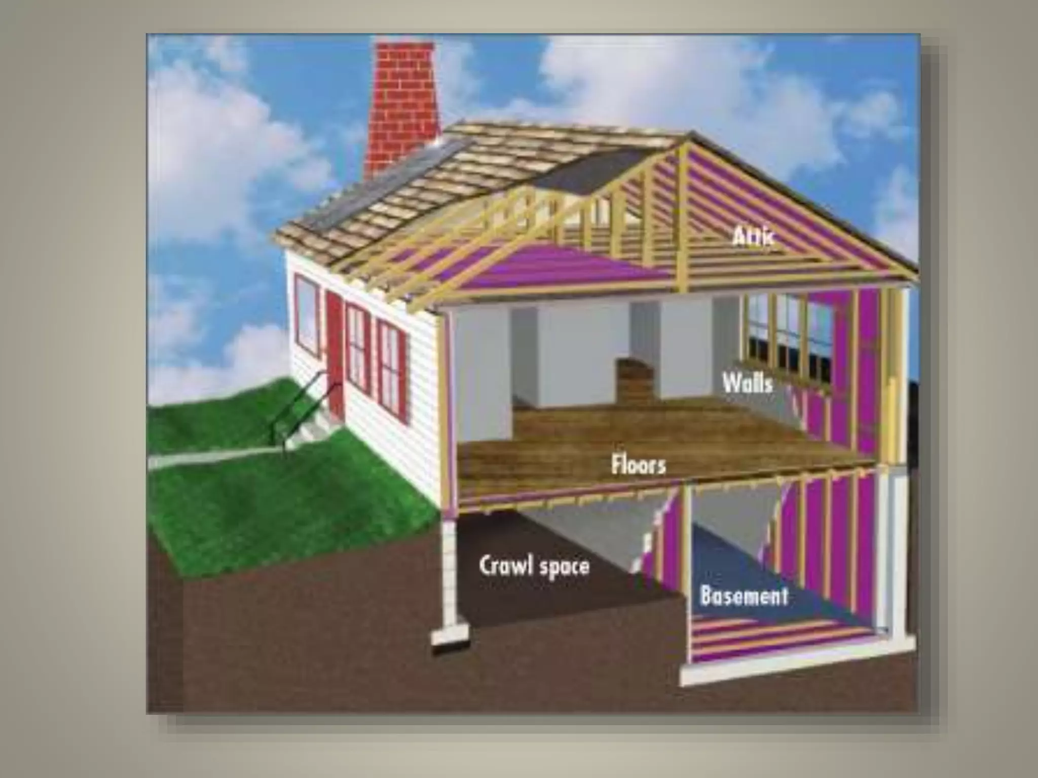 Thermal insulation materilials and its application | PPTX
