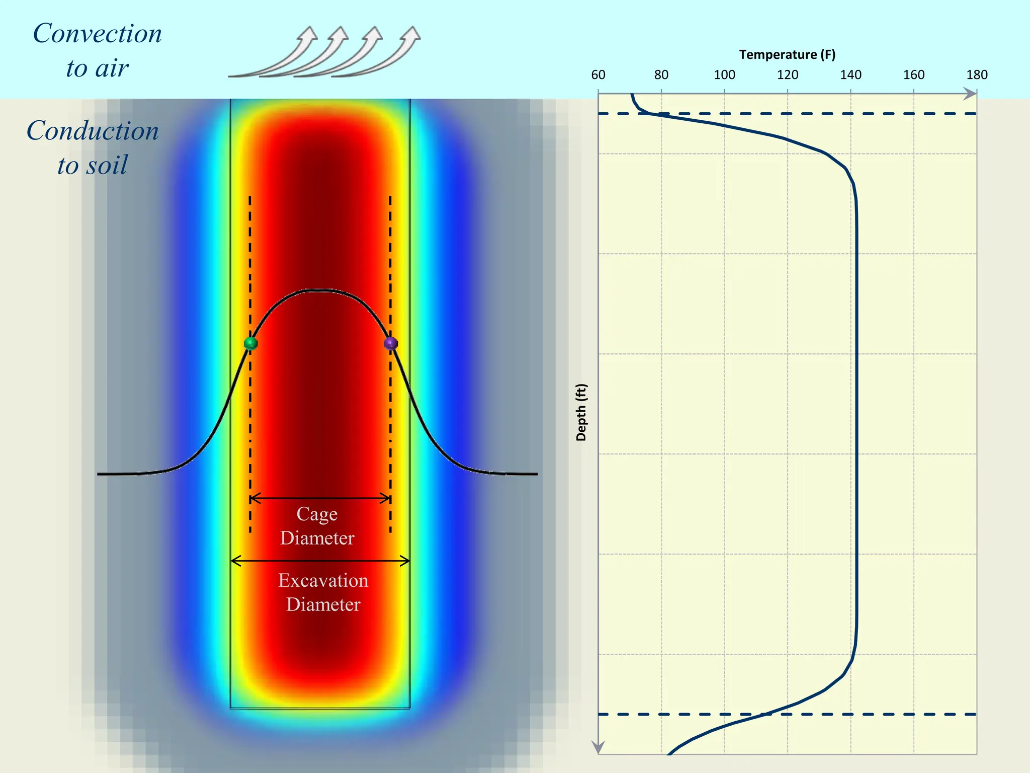 Thermal integrity profiling Pile 2(1).ppt