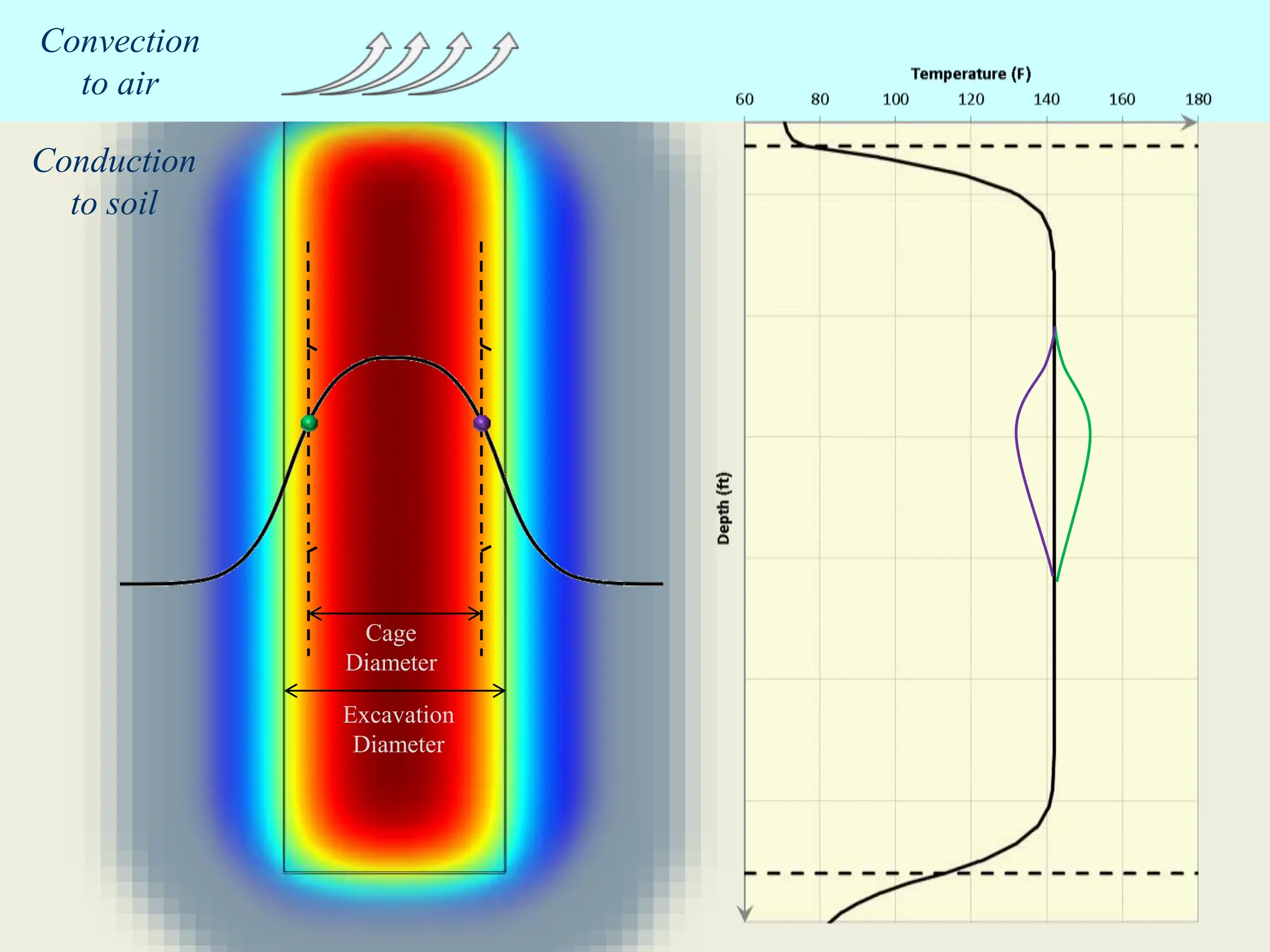 Thermal integrity profiling Pile 2(1).ppt