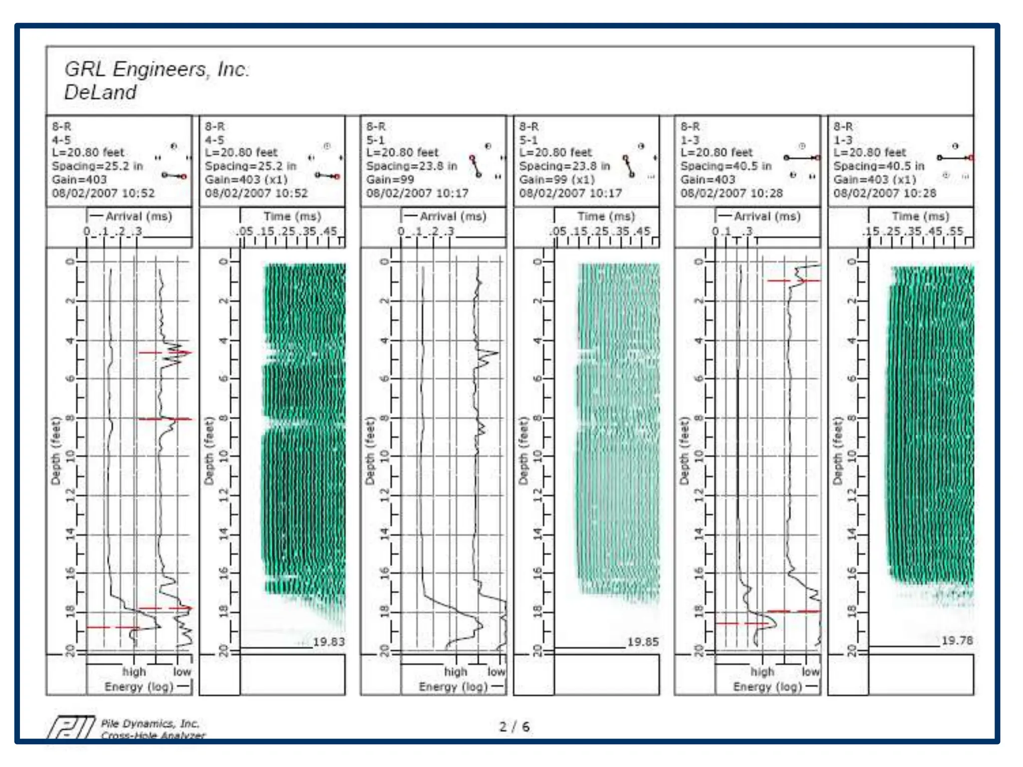 Thermal integrity profiling Pile 2(1).ppt