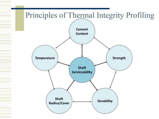 Thermal integrity profiling Pile 2(1).ppt