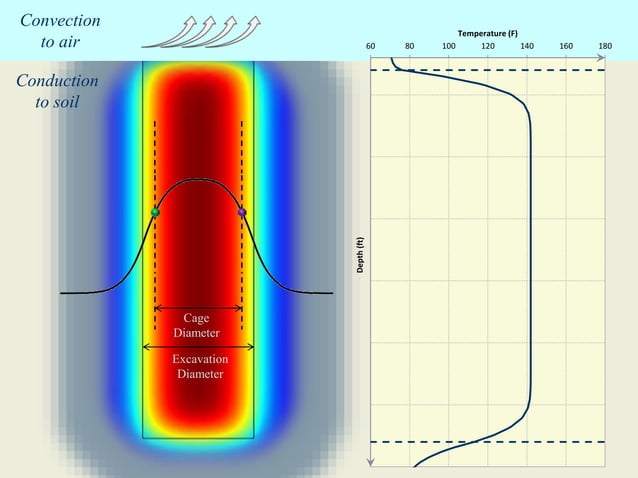 Thermal integrity profiling Pile 2(1).ppt