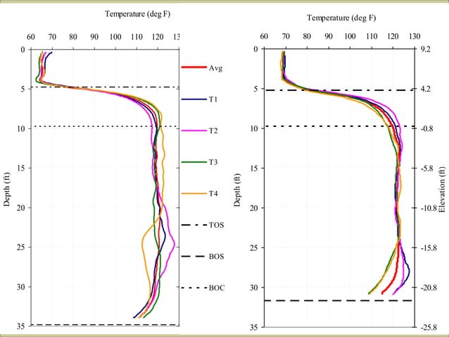 Thermal integrity profiling Pile 2(1).ppt