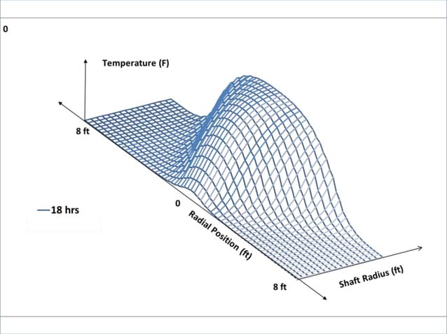 Thermal integrity profiling Pile 2(1).ppt