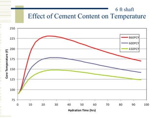 Thermal integrity profiling Pile 2(1).ppt
