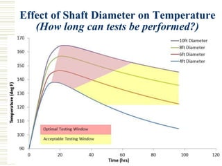 Thermal integrity profiling Pile 2(1).ppt