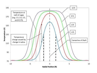 Thermal integrity profiling Pile 2(1).ppt