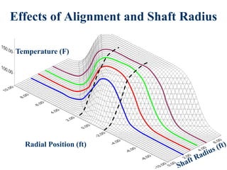 Thermal integrity profiling Pile 2(1).ppt