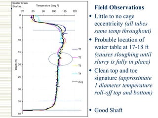 Thermal integrity profiling Pile 2(1).ppt