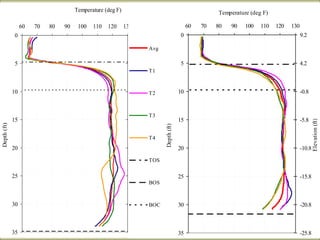 Thermal integrity profiling Pile 2(1).ppt
