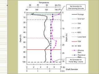 Thermal integrity profiling Pile 2(1).ppt