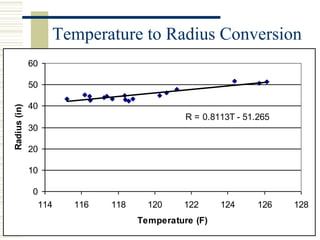 Thermal integrity profiling Pile 2(1).ppt