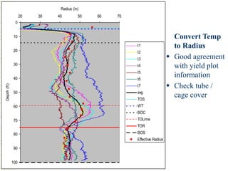 Thermal integrity profiling Pile 2(1).ppt