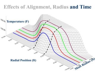 Thermal integrity profiling Pile 2(1).ppt