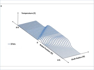 Thermal integrity profiling Pile 2(1).ppt