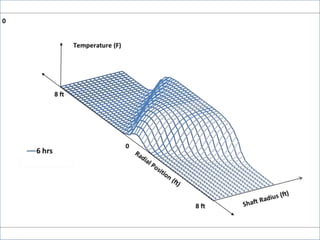 Thermal integrity profiling Pile 2(1).ppt