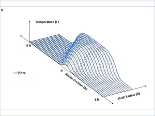 Thermal integrity profiling Pile 2(1).ppt