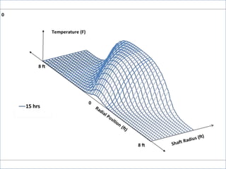Thermal integrity profiling Pile 2(1).ppt