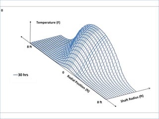 Thermal integrity profiling Pile 2(1).ppt