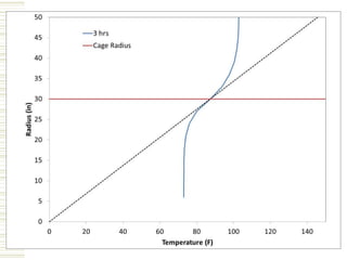 Thermal integrity profiling Pile 2(1).ppt