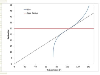Thermal integrity profiling Pile 2(1).ppt
