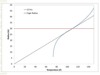 Thermal integrity profiling Pile 2(1).ppt