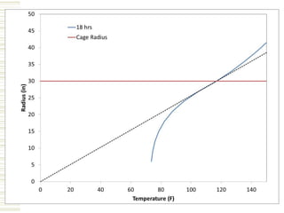 Thermal integrity profiling Pile 2(1).ppt