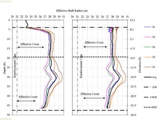 Thermal integrity profiling Pile 2(1).ppt
