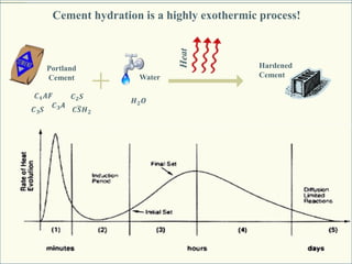 Thermal integrity profiling Pile 2(1).ppt