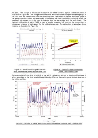 Thermally Matched Strain Gauges (Mc Gough) | PDF