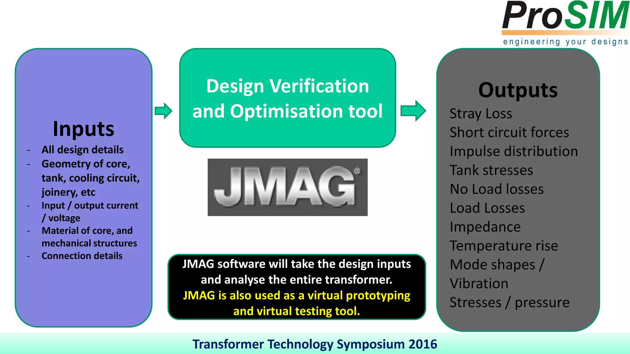 Thermal Management of Transformers | PDF