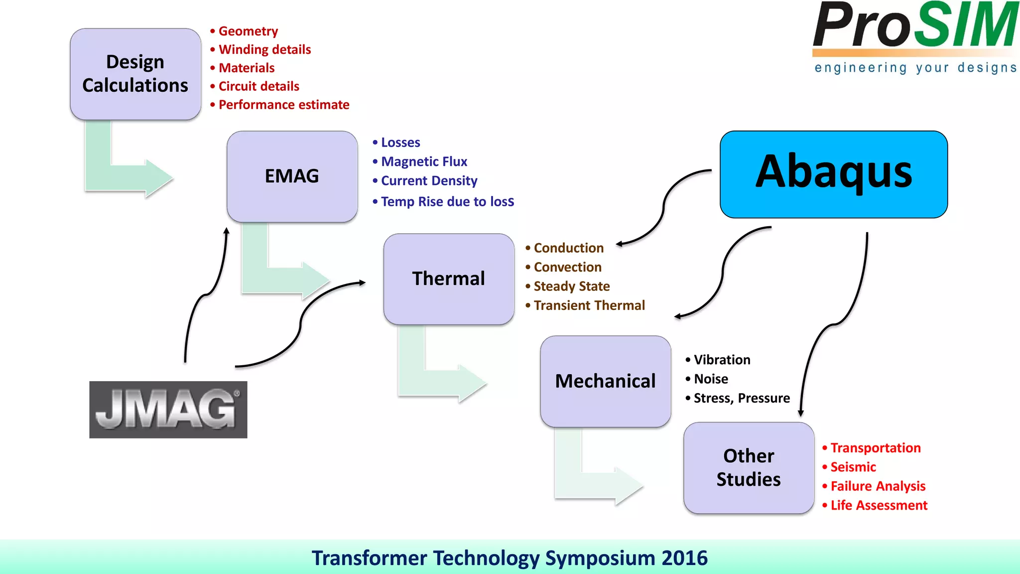 Thermal Management of Transformers | PDF