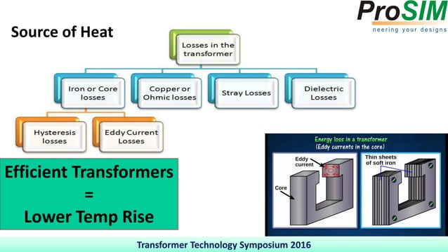 Thermal Management of Transformers | PDF | Physics | Science