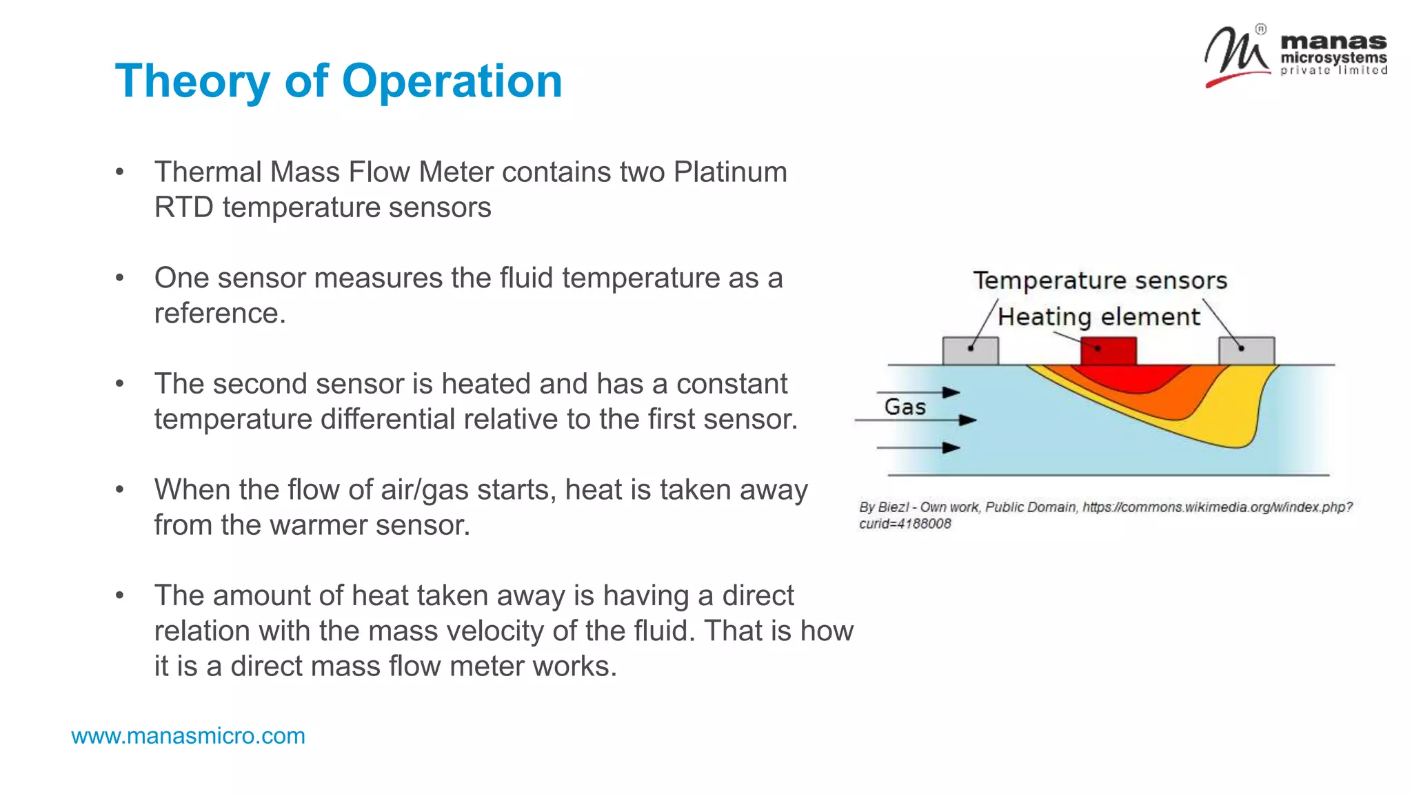 Thermal Mass Flow Meter.pptx