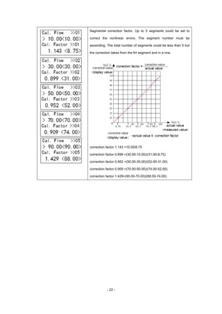 Thermal mass flow meter English manual | PDF