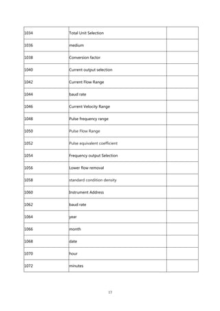 Thermal mass flow meter Operational Manual.pdf