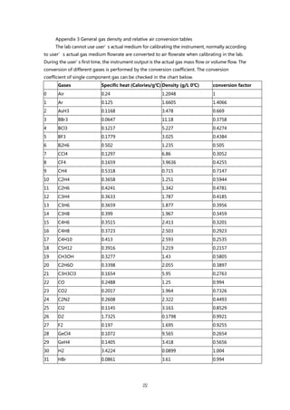 Thermal mass flow meter Operational Manual.pdf