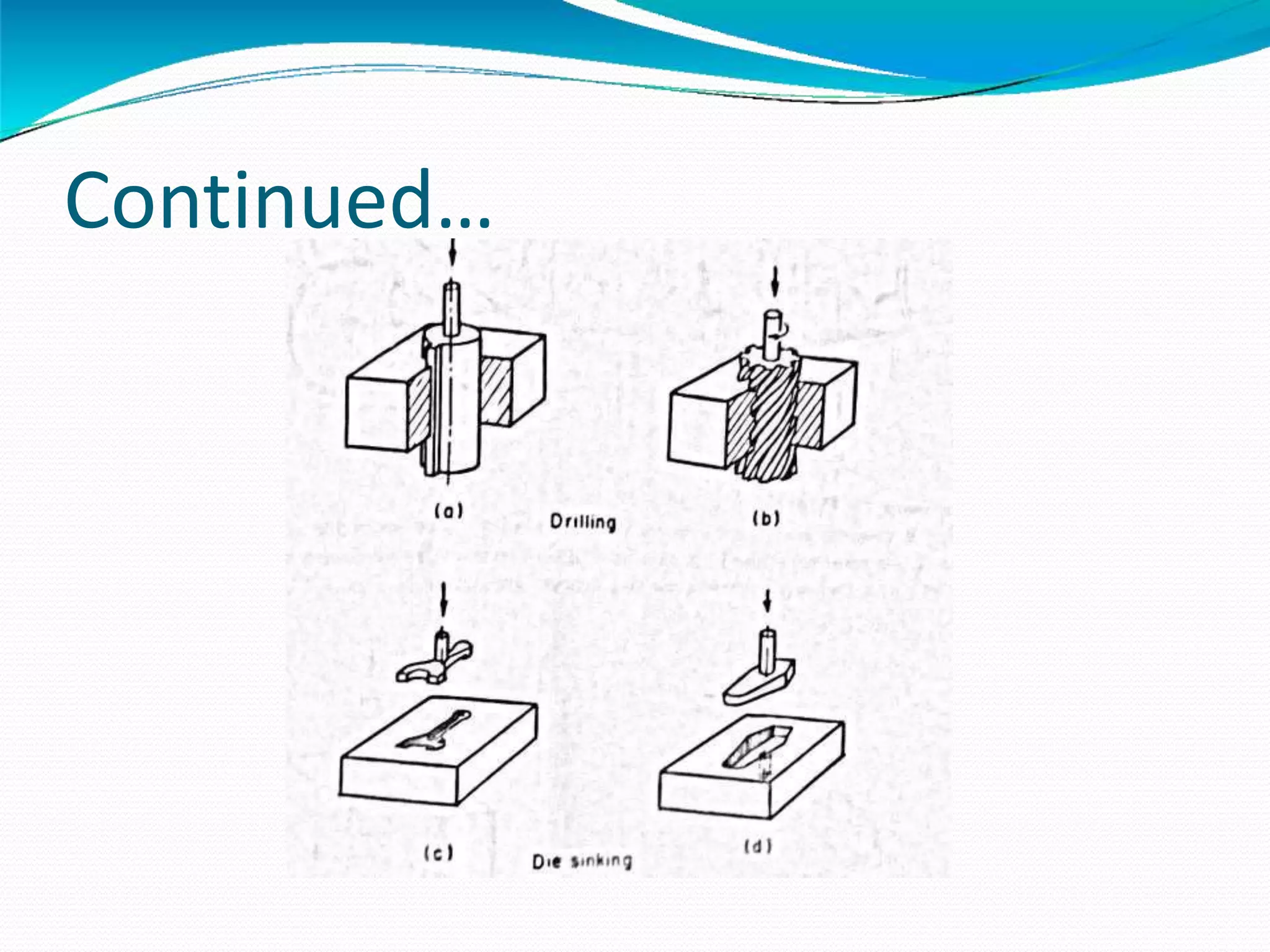 Thermal metal removal process 4 unit | PDF