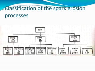 Thermal metal removal process 4 unit | PDF