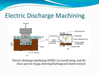 Thermal metal removal process 4 unit | PPT